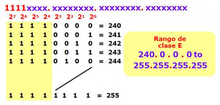 Que es una dirección IPv4 – IPv4 | Cual es mi IP online - Como saber ...