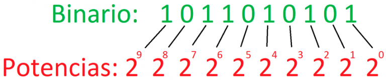 Conversor numérico BINARIO a DECIMAL | Cual es mi IP online - Como saber cual es mi IP privada y ...